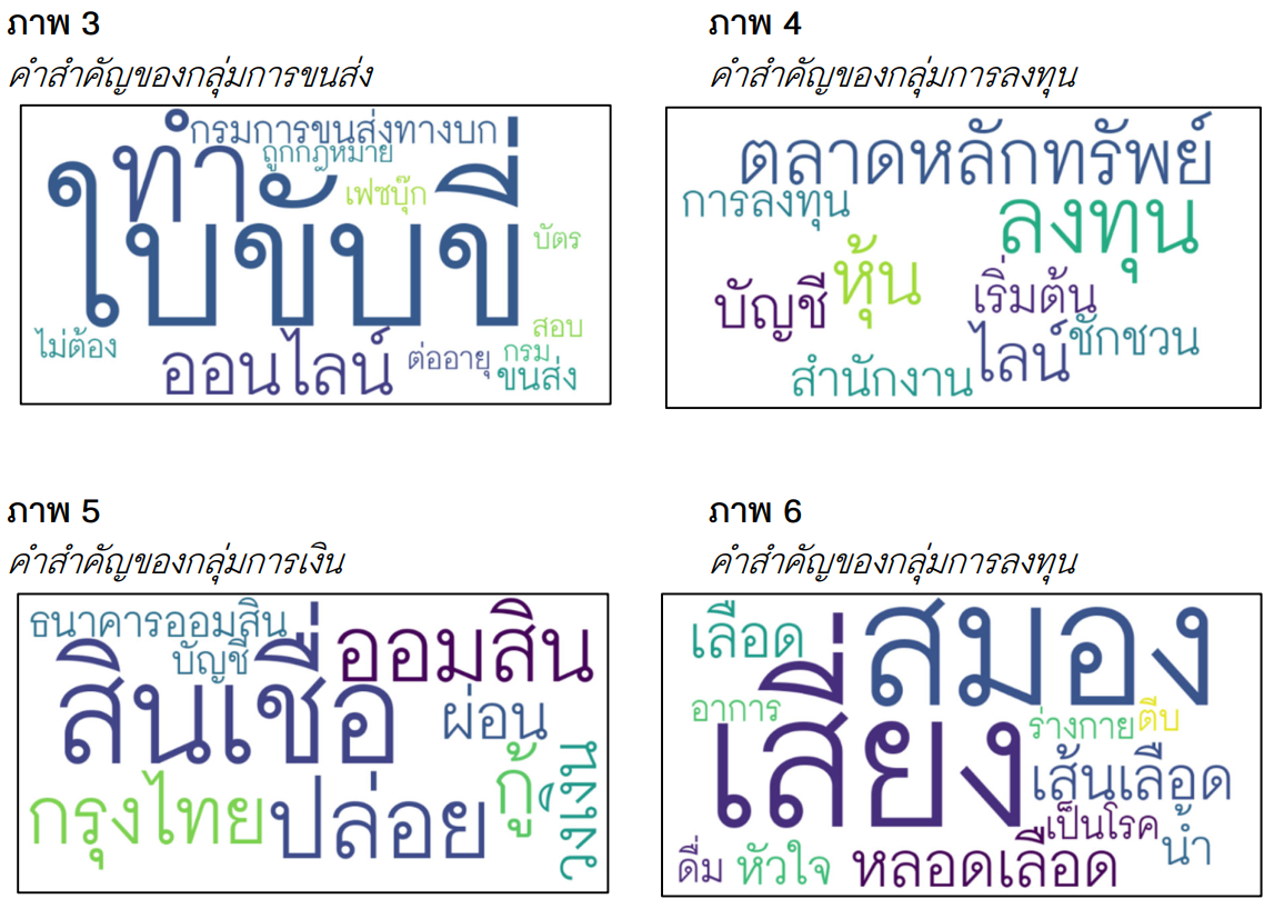 Thai Text Clustering with K-Means and TF-IDF in Python for Educational ...